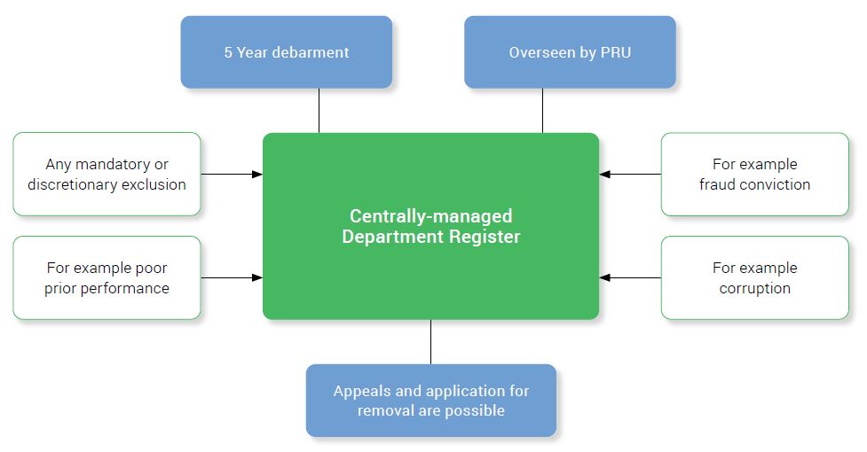 ­The Road To Reform Section 1 | Bevan Brittan LLP